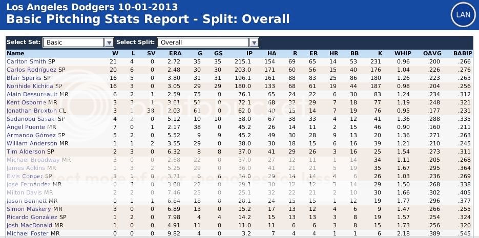 Dodgers Dynasty: Going for the Three-Peat in 2012 - Page 2 - OOTP ...